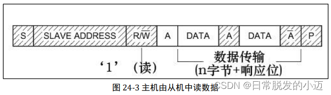 STM32F103 I2C采集温湿度(AHT20)_单片机项目代码要求采集2个点的温湿度参数-CSDN博客