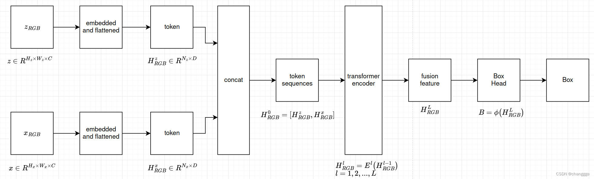 Visual Prompt Multi-Modal Tracking阅读笔记-CSDN博客