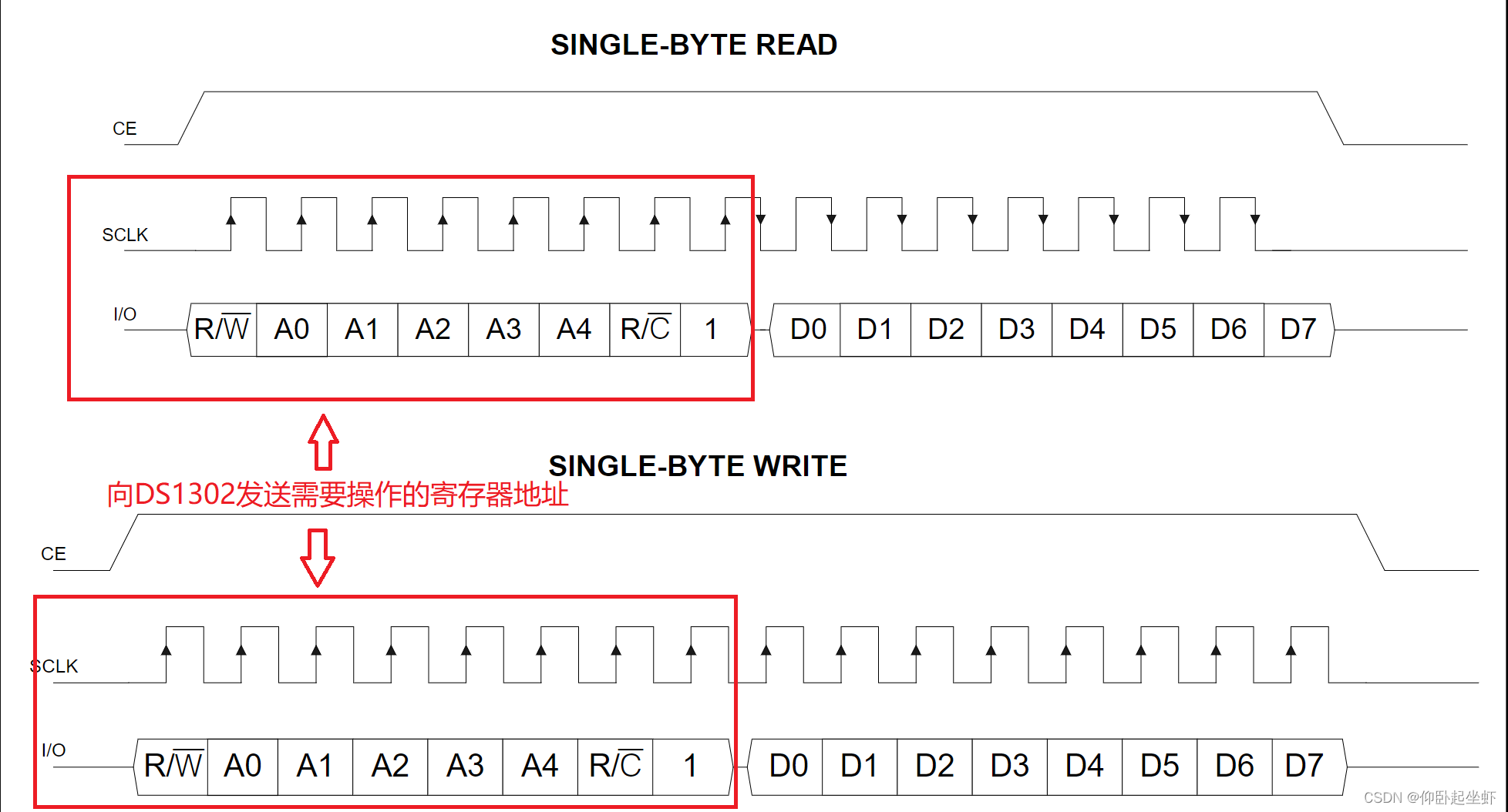 RTC芯片——DS1302驱动方式讲解（附代码）-CSDN博客