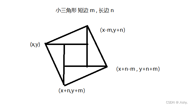 Atcoder Beginner Contest 275c，e 补c Counting Squares Csdn博客 