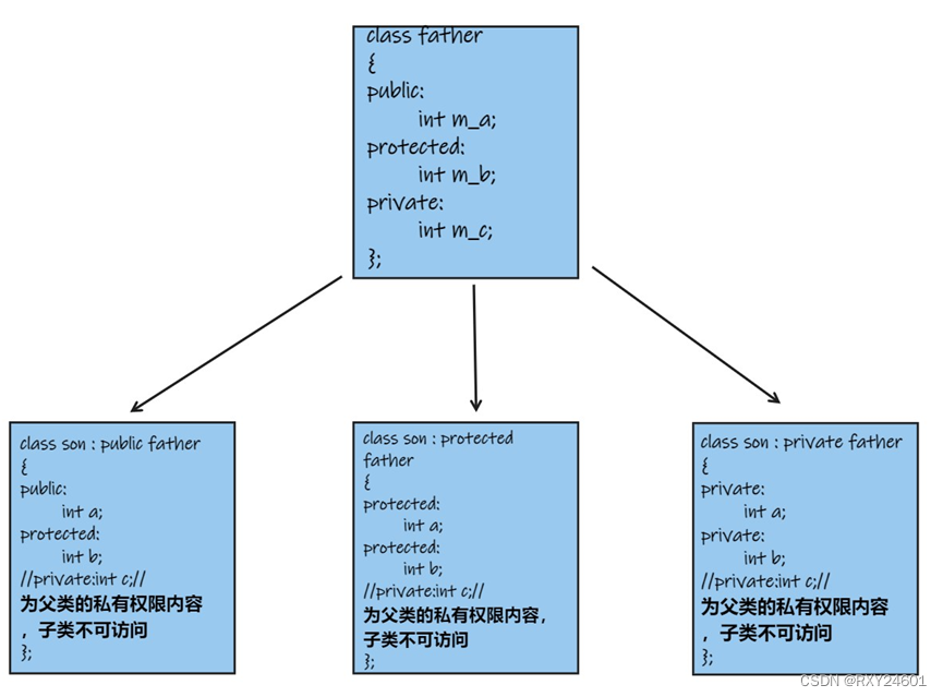 《面向对象程序设计》_面向对象程序设计大作业csdn-CSDN博客