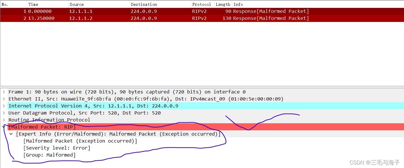 RIP default route Originate CSDN RIP default route Originate CSDN