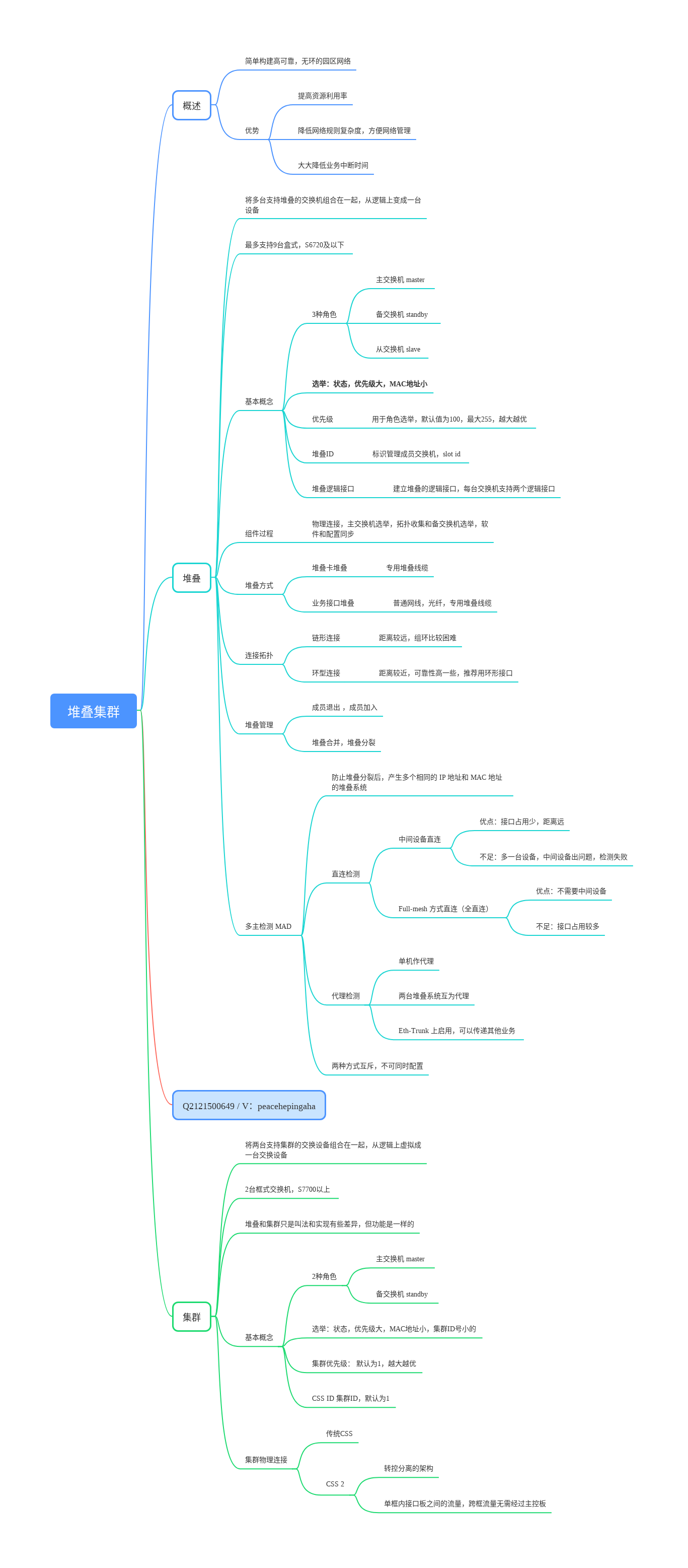 HCIP-datacom 学习笔记------第七天（终结篇）_泰克hcip-datacom笔记mybase-CSDN博客