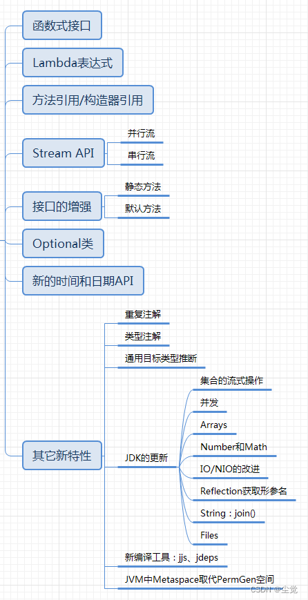 Java 8新特性之 Lambda表达式详细讲解java 8 La Csdn博客
