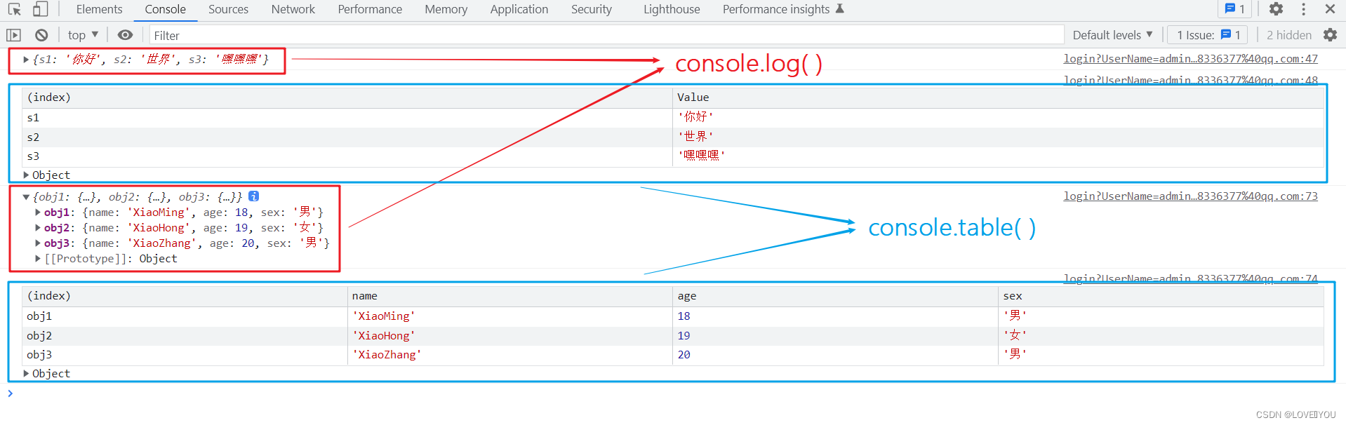 控制台 console 小技巧分享_浏览器console输出元素的值-CSDN博客