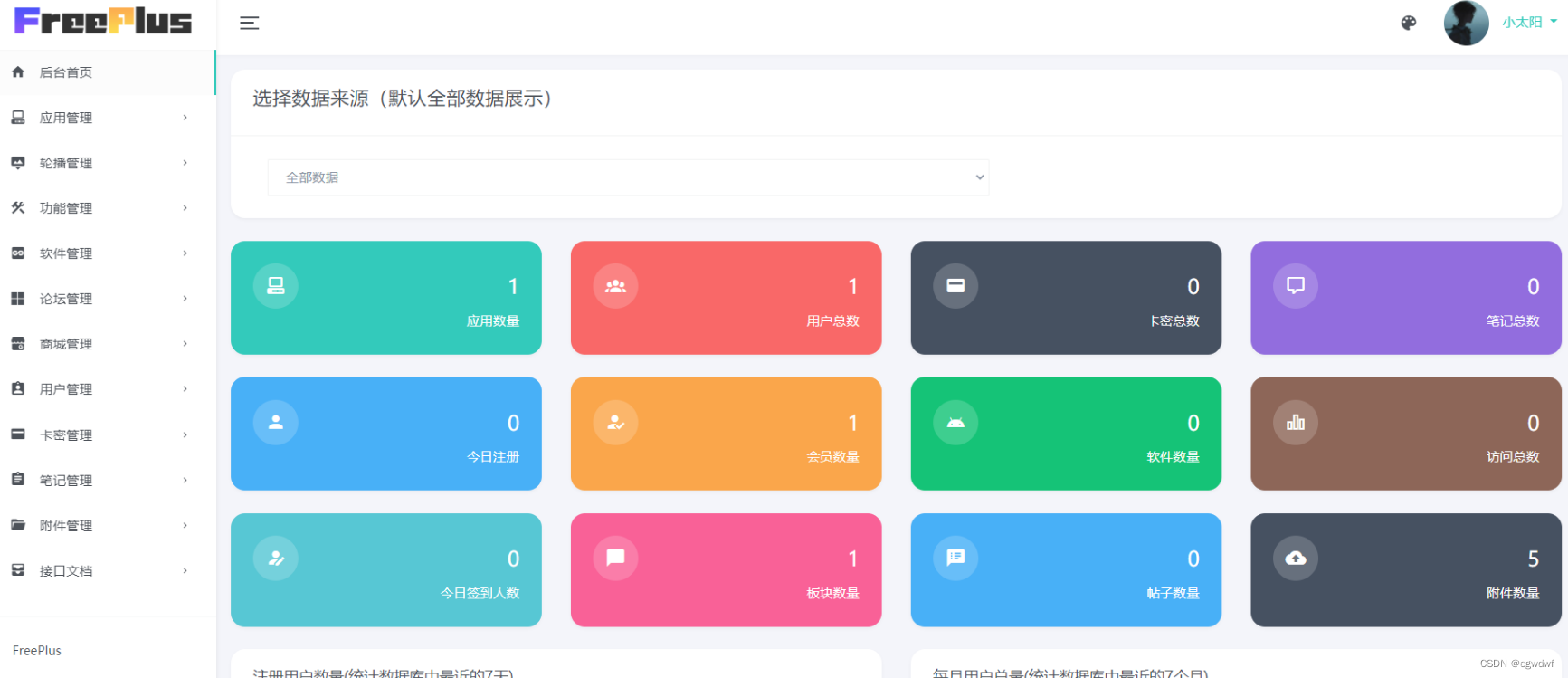 2023新HBuilderX前端软件社区+Thinkphp后端源码-CSDN博客