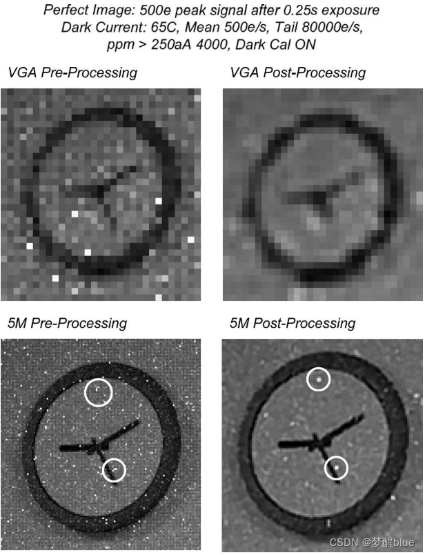 A Comprehensive Tool for Modeling CMOS Image-Sensor-Noise Performance论文总结及翻译_vertical fpn-CSDN博客