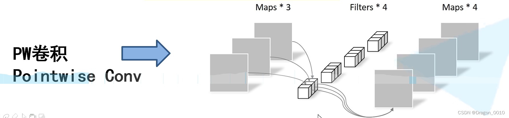 MobileNet网络详解_mobilenet loss-CSDN博客