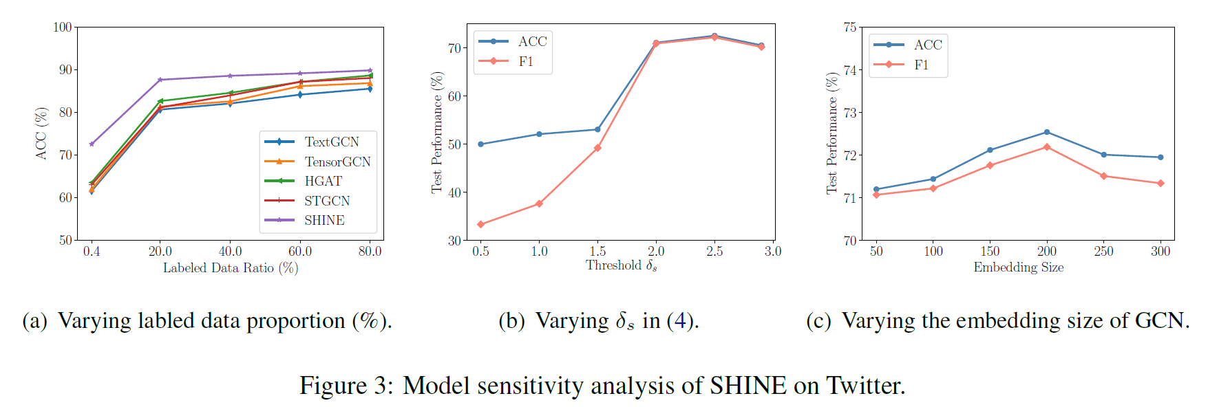GNN NLP(15) Hierarchical Heterogeneous Graph Representation Learning for Short Text ...