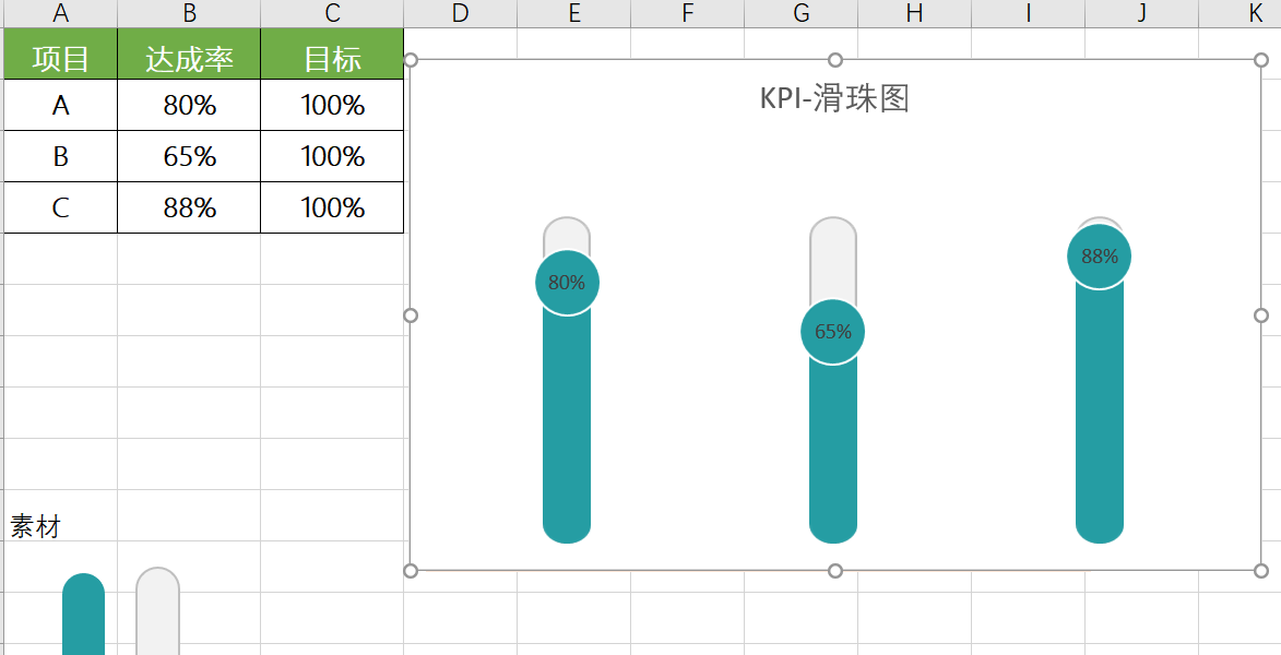 Excel数据分析从入门到精通（九）28个图表之kpi分析对于评分与热度进行图表分析 Csdn博客