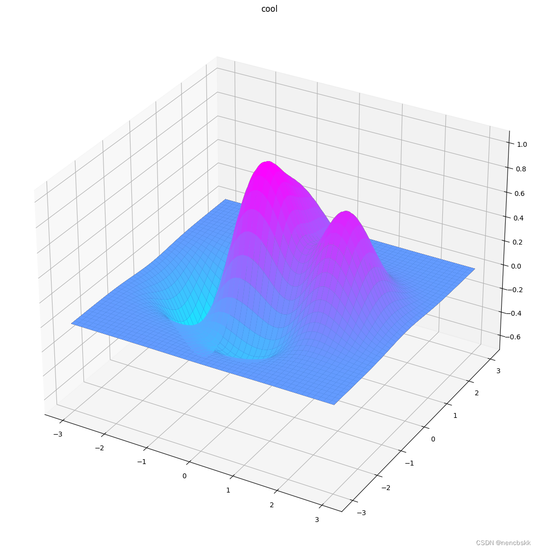 python 关于matplotlib三维制图的cmap示例-CSDN博客
