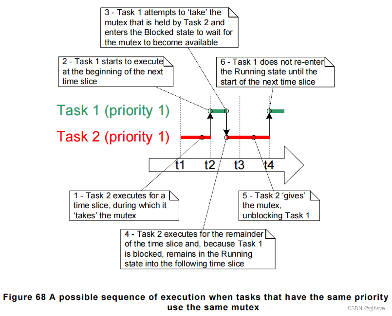 Freertos 教程指南 学习笔记 第七章 资源管理freertos文件管理 Csdn博客