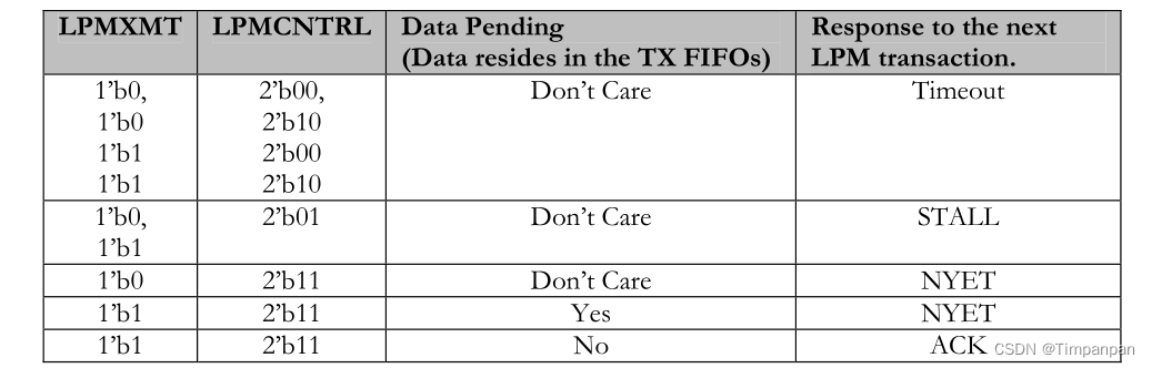 MUSBMHDRC USB 2.0 MULTI-POINT DUAL-ROLE CONTROLLER编程指南解读3