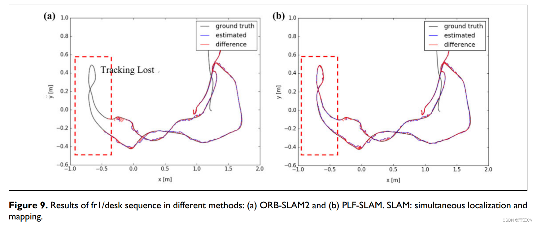A visual SLAM method based on point-line fusion in weak-matching scene ...