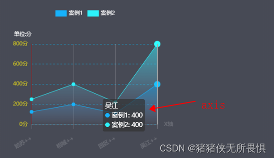 ReactEcharts常见基础配置项解析_react piechart series options-CSDN博客