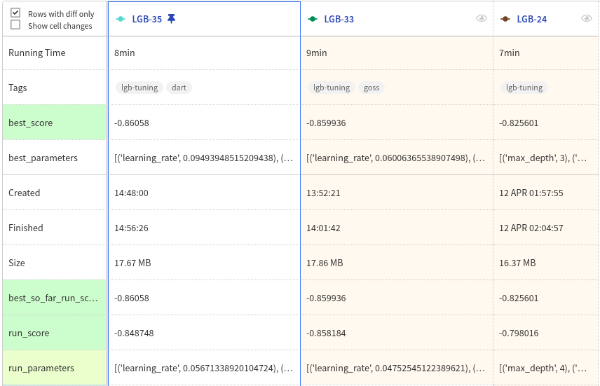 LightGBM 参数及调优_lightgbm参数调优-CSDN博客