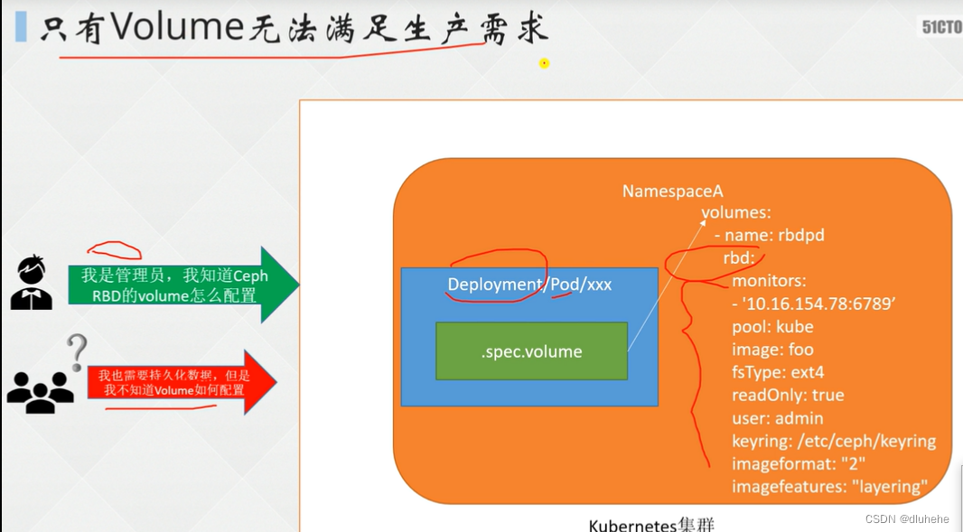 第9章 K8s进阶篇-持久化存储入门_对象 块 pv-CSDN博客