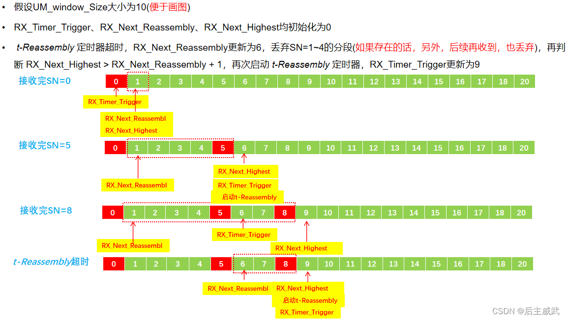 NR RLC协议-CSDN博客