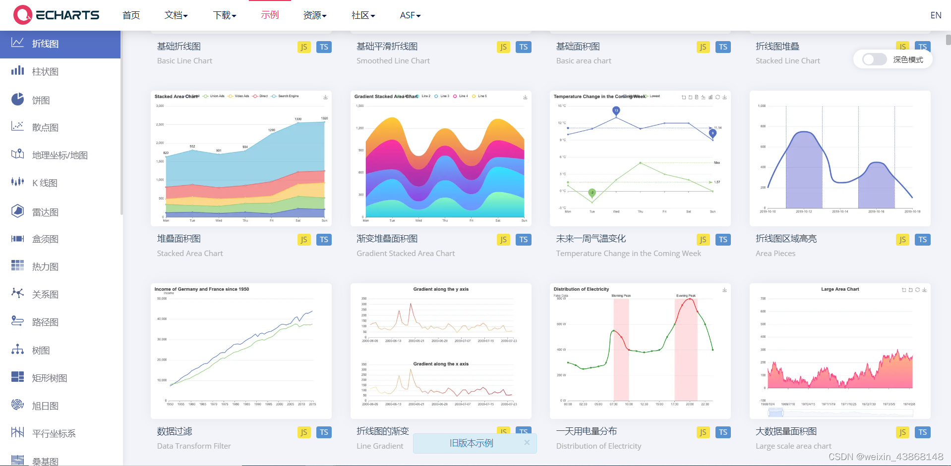 科研优秀软件集_类似gephi的matlab-CSDN博客