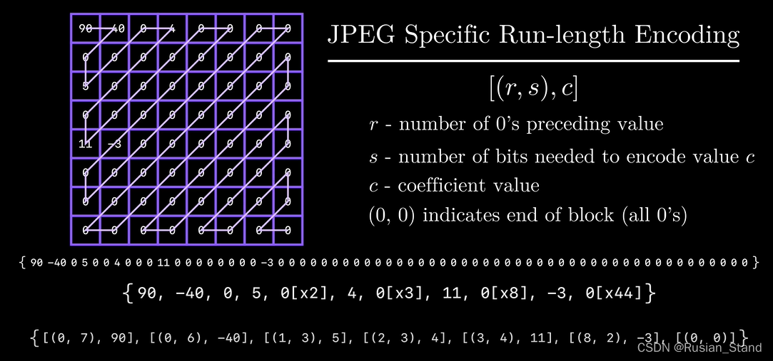 图像的spatial domain 和 frequency domain 图像压缩-CSDN博客