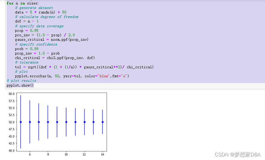 About Tolerance Intervals_statistical tolerance interval-CSDN博客