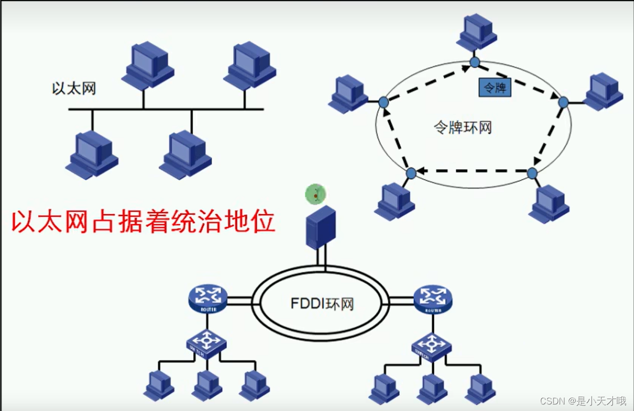 HCIA-数据链路层_hcia数据链路层-CSDN博客