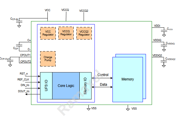 UFS电源管理_ufs h8-CSDN博客