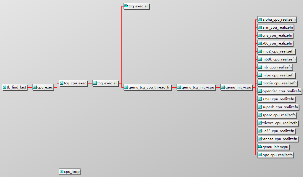 QEMU软件虚拟化-TCG源码分析_qemu源码分析-CSDN博客