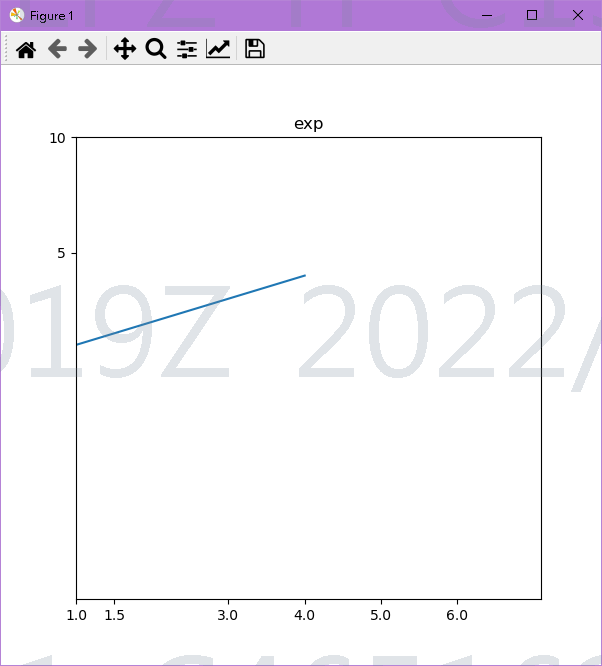 python画图入门例子_plt.figure(figsize=(6, 4))-CSDN博客