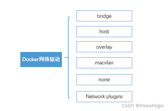 容器学习Day13-Docker容器网络_docker veth 外部网络-CSDN博客