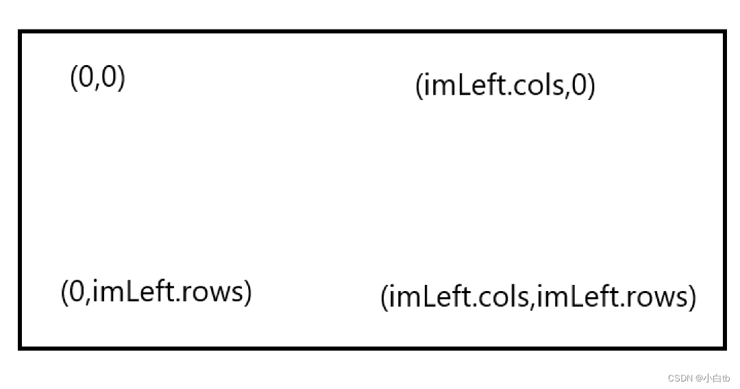 ORB-SLAM2学习（原理）：Frame.cc_orbslam原理详解-CSDN博客