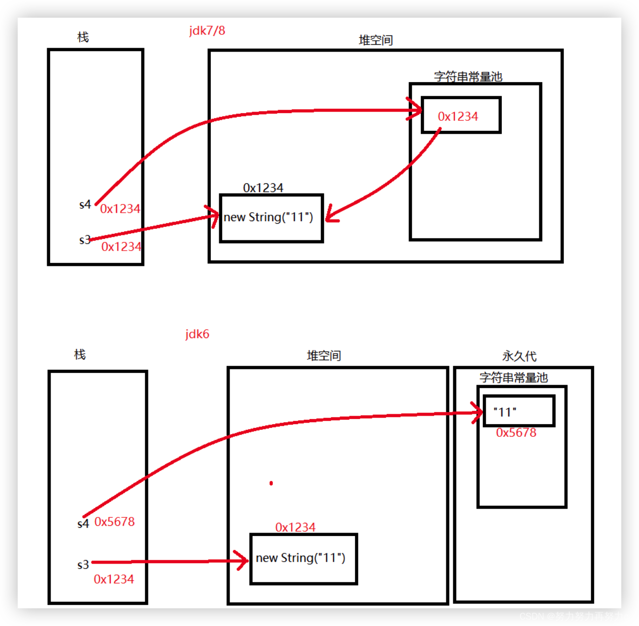 一文搞懂new String()究竟创建了几个对象？_new string() ;-CSDN博客