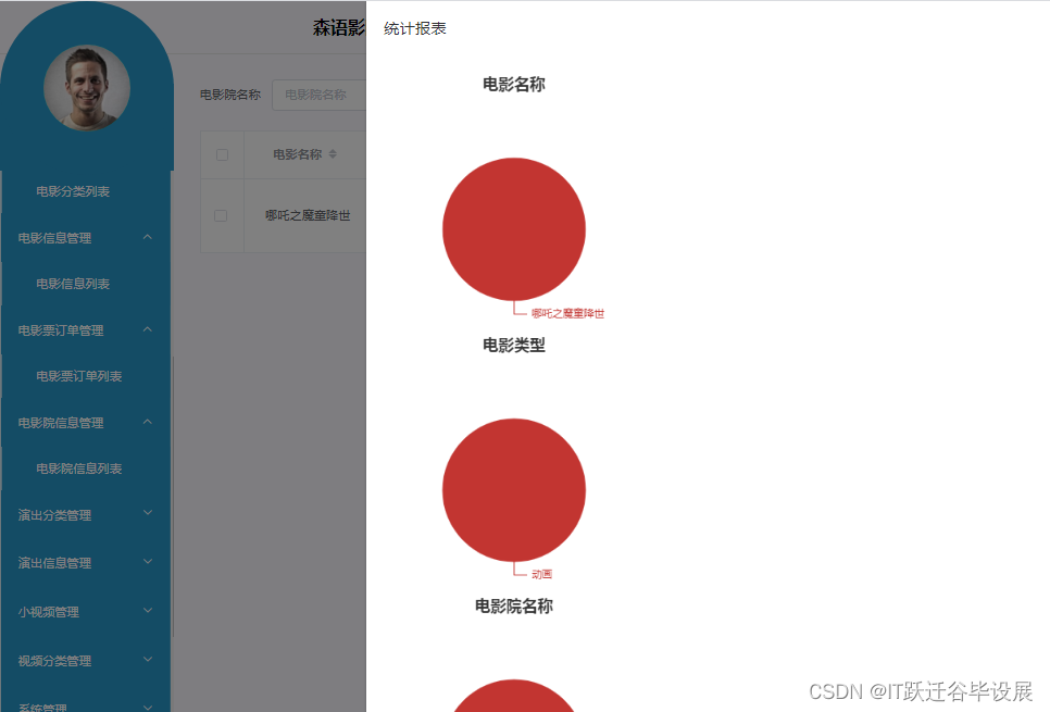 计算机毕业设计 Springboot在线电影推荐系统 在线影院系统 Vue电影网站 电影购票系统 电影院售票系统系统 在线电影播放系统 影城系统springboot电影推荐系统 Csdn博客