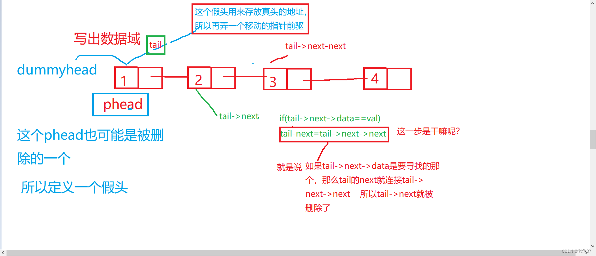 leetcode 移除链表元素-CSDN博客