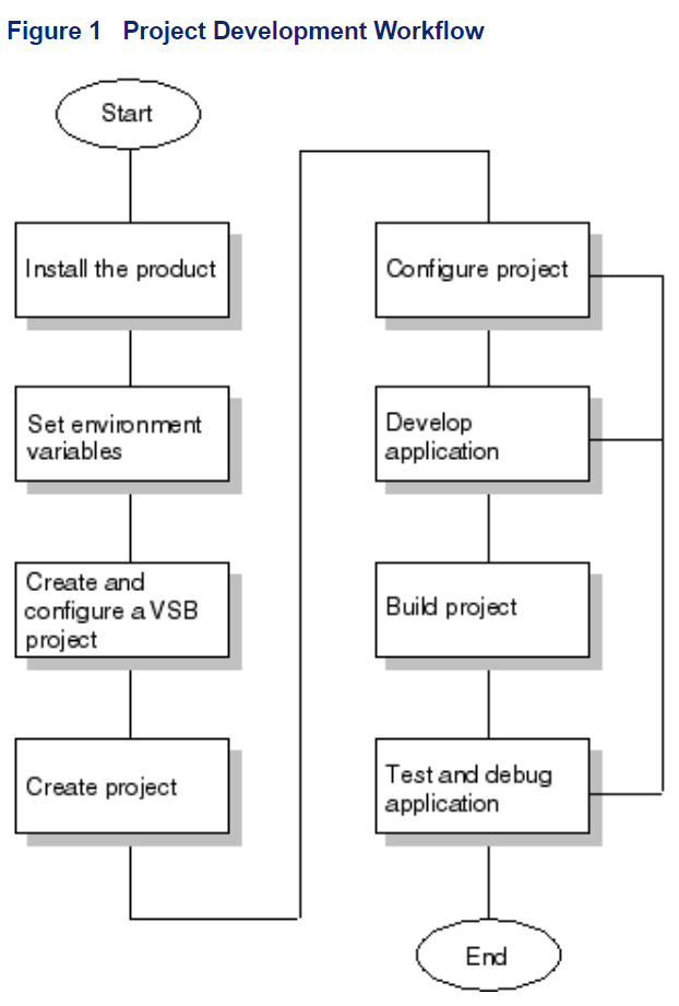 Wind River Workbench VxWorks项目开发流程_windriver workbench新建vxworks工程-CSDN博客