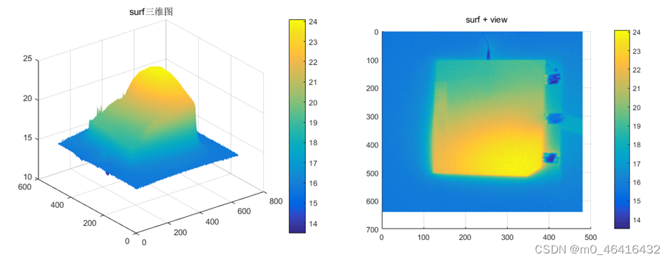 MATLAB提取和筛选热成像图上的温度数据_温度提取软件-CSDN博客