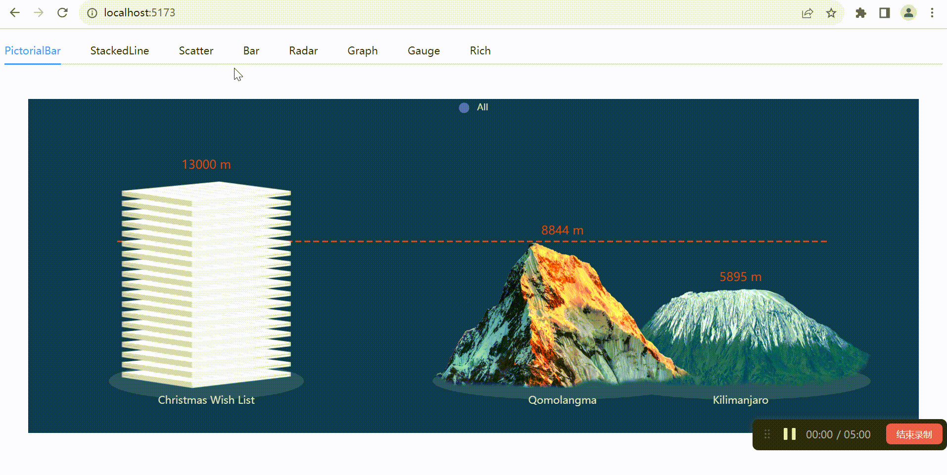 使用 ElementUI 组件构建 Window 桌面应用探索与实践（WPF）_wpf elementui-CSDN博客