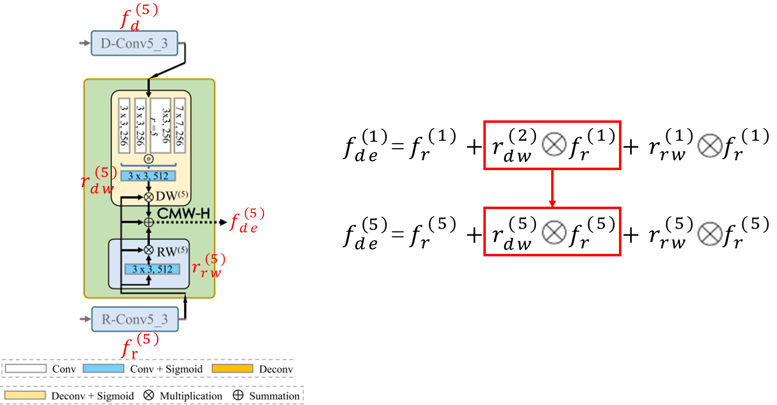 Cross-Modal Weighting Network for RGB-D Salient Object Detection-CSDN博客