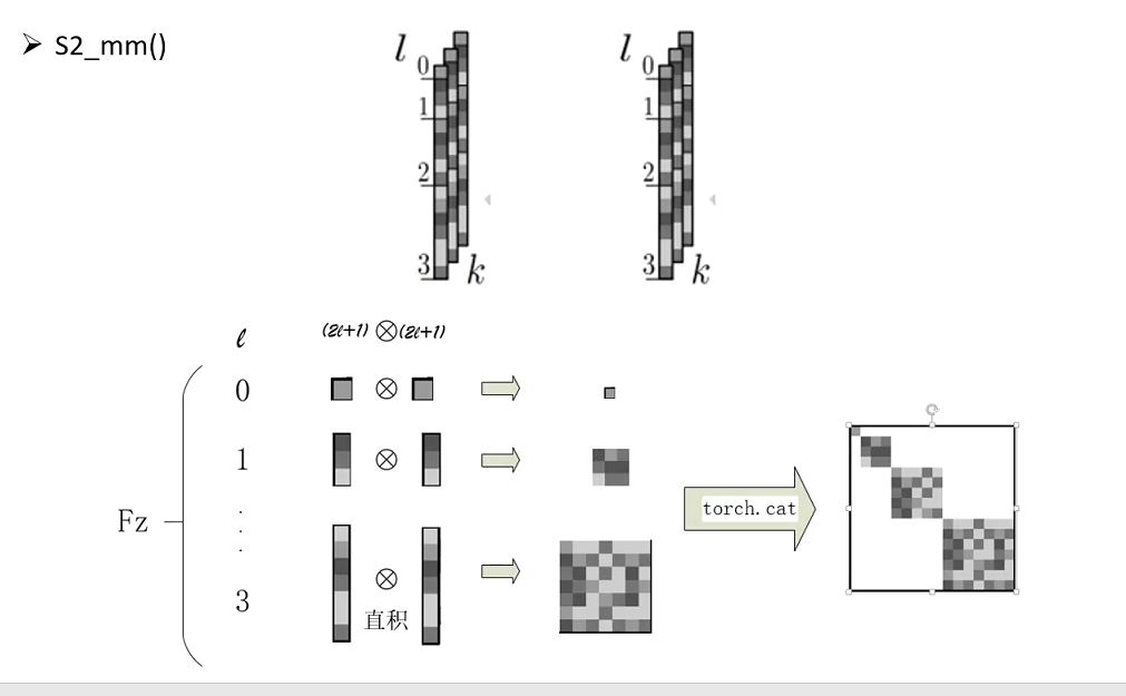 Spherical CNN源代码解析_s2cnn-CSDN博客
