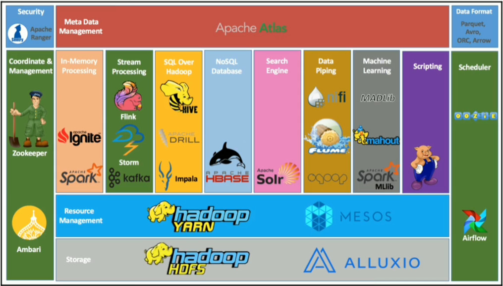 Hadoop and its features - Programmer Sought