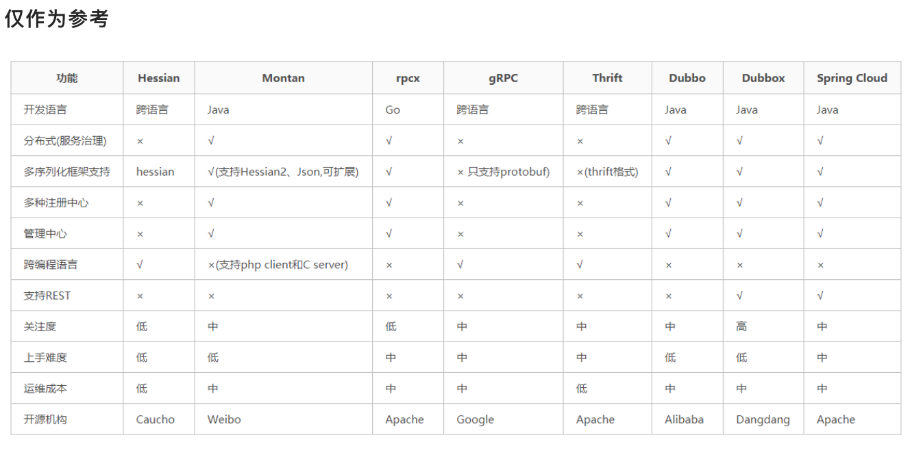 dubbo系列一：什么是RPC_dubbo的rpc是什么-CSDN博客