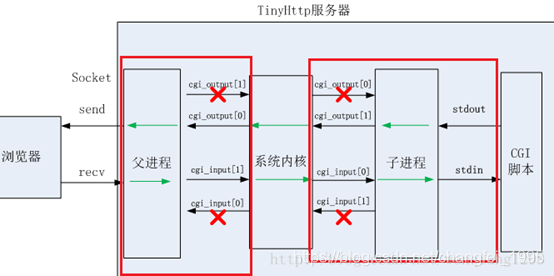 从零开始的tinyhttpd项目_webserver是什么方向的-CSDN博客