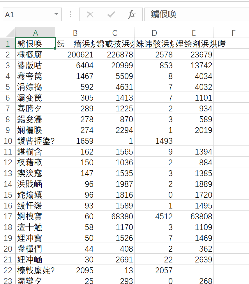 to-csv-csv-data-to-csv-outputfile-index-false