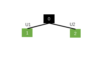 Tree-LSTM的一些理解以及DGL代码实现-CSDN博客