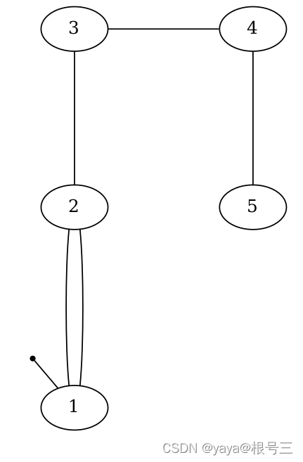 gtsam 调试测试_gtsam显示优化耗时 debug-CSDN博客
