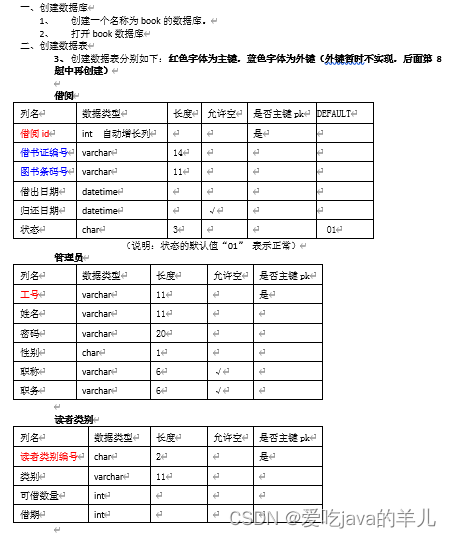 Mysql图书管理系统（1 7）源代码图书馆管理系统mysql源代码 Csdn博客
