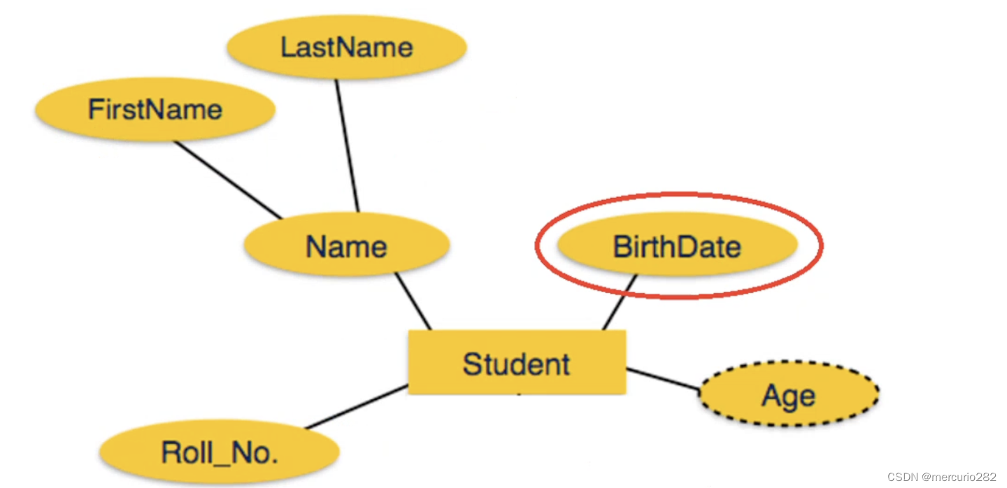 大数据知识复习： 数据库_simple attribute-CSDN博客