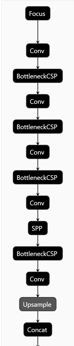 【yolov5】yolov5 查看pt模型内部结构的方法（网络层）_在线查看pt模型-CSDN博客