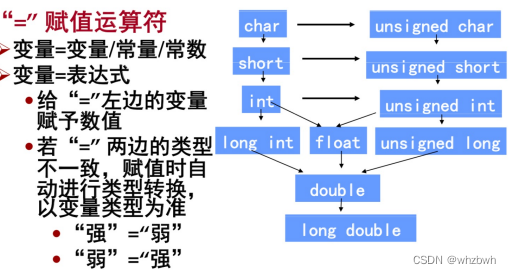 枚举 And 运算符优先级 And 结构体与比较函数 And Map And 常用函数和赋值类型转化规则用枚举还是用map Csdn博客