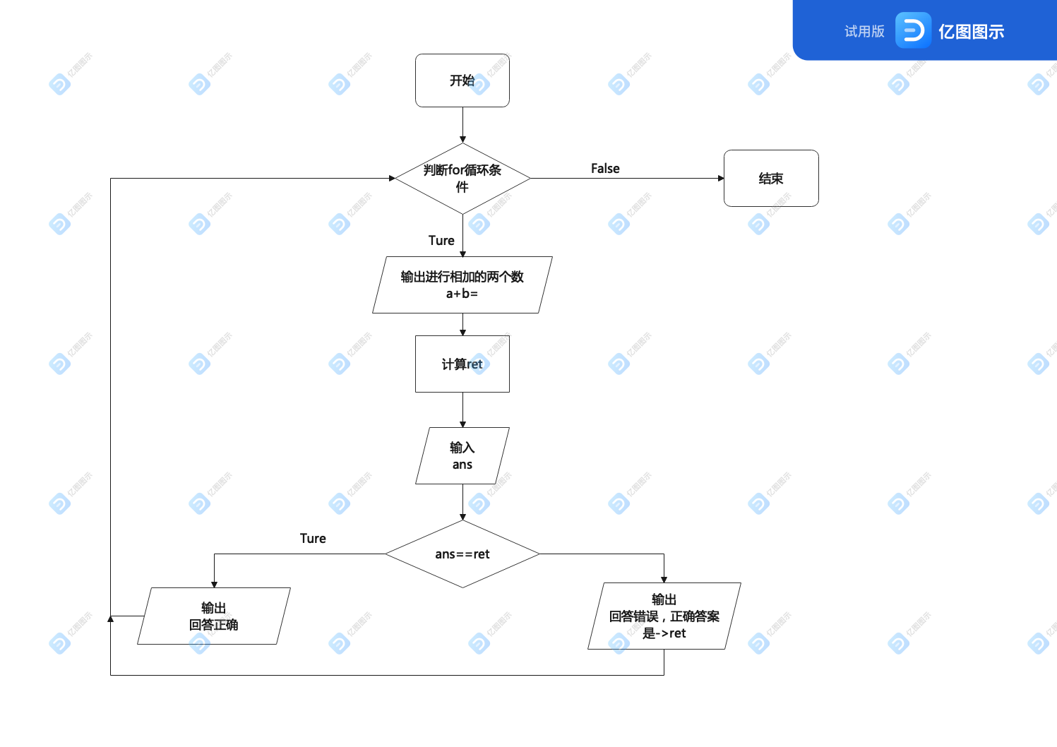 Python实现四则运算练习系统编写一个四则运算的程序要求加减乘除各定位为一个函数来实现。 Csdn博客